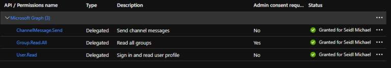 Send Chat Message to a Teams Channel with PowerShell and MS GRAPH API - TechGuy